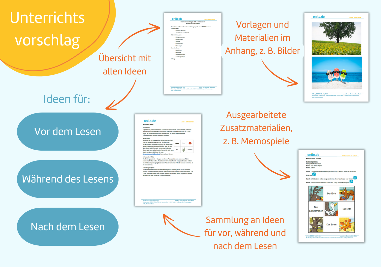 ONILO.DE - Lernerfolg durch Lesespaß